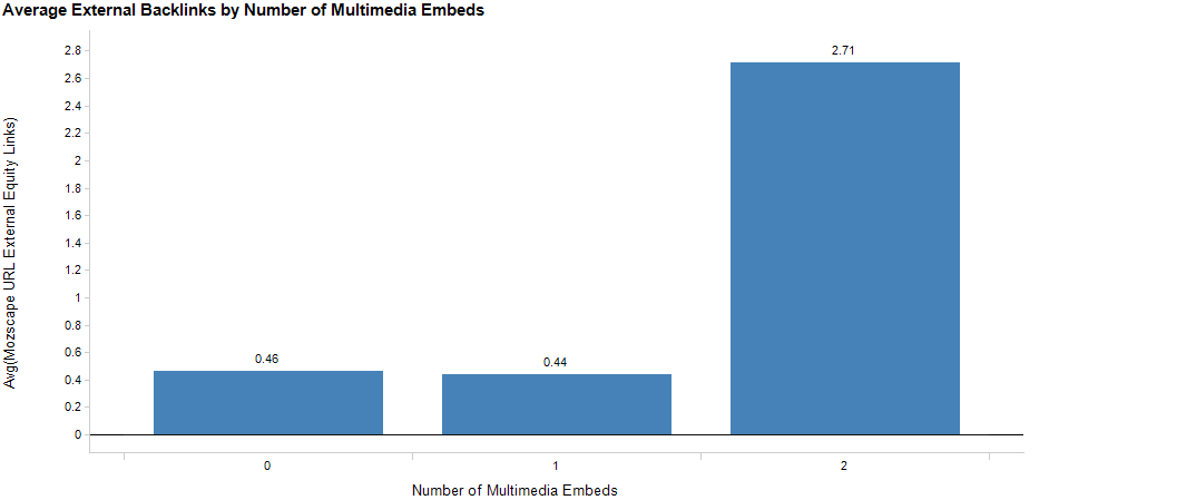 The LinkedIn Publishing Platform and SEO: Backlinks